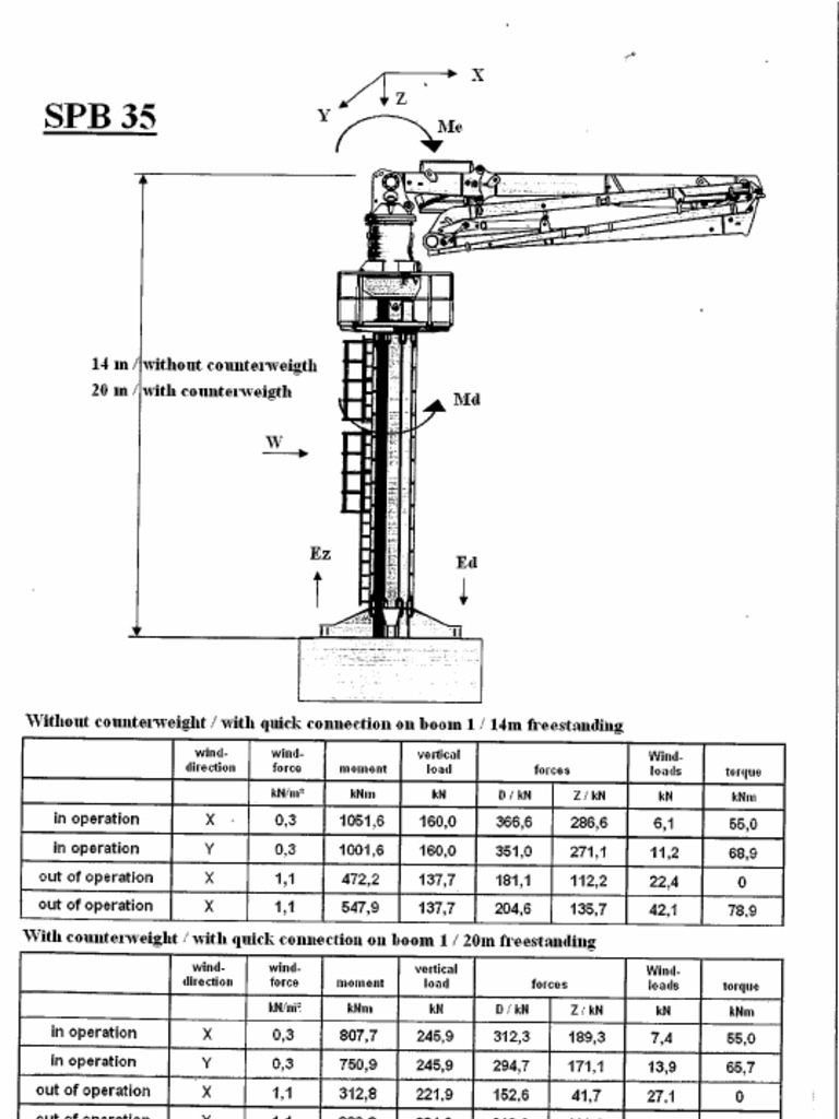 Schwing SPB 35 | PDF