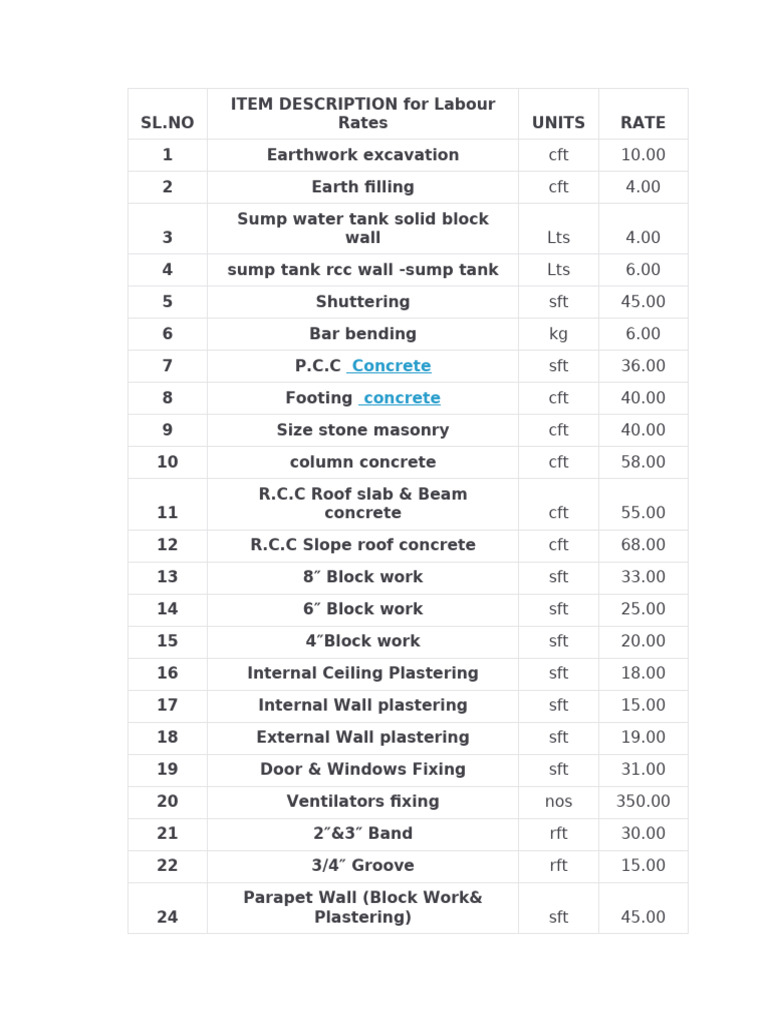 Labour Rate | PDF | Science & Mathematics