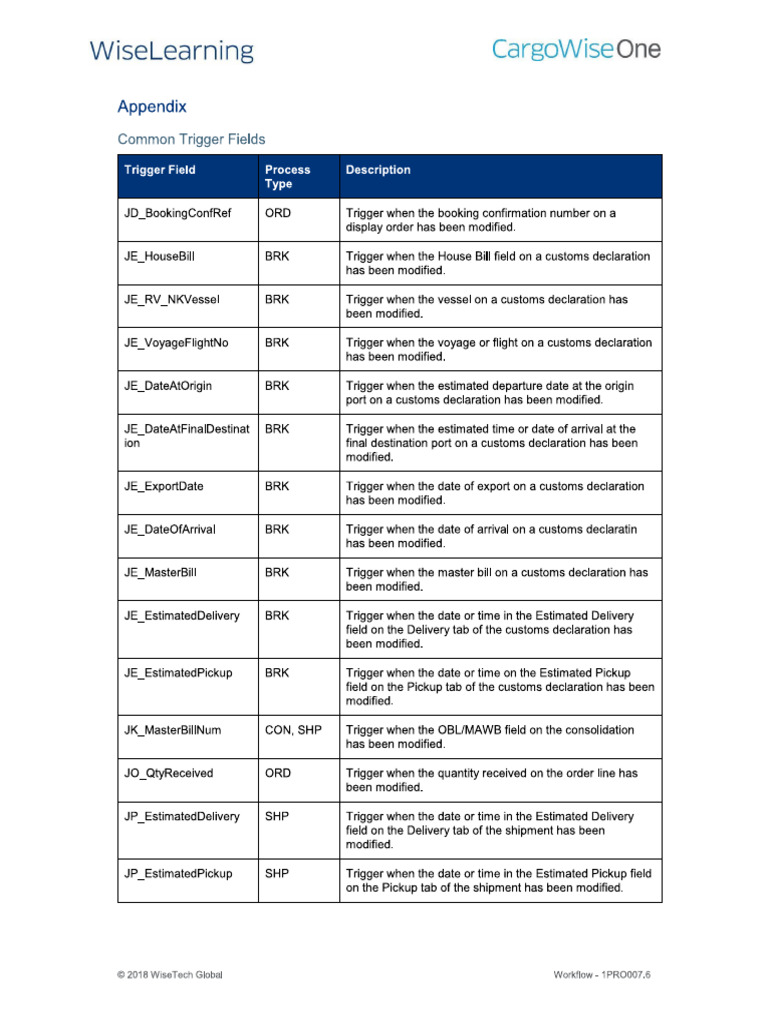 Appendix Most Common Trigger Template | PDF