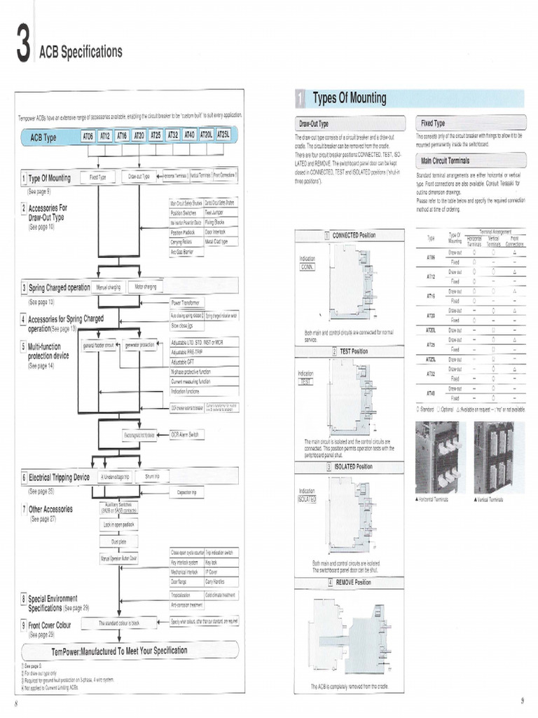 Terasaki Tempower Acc | PDF