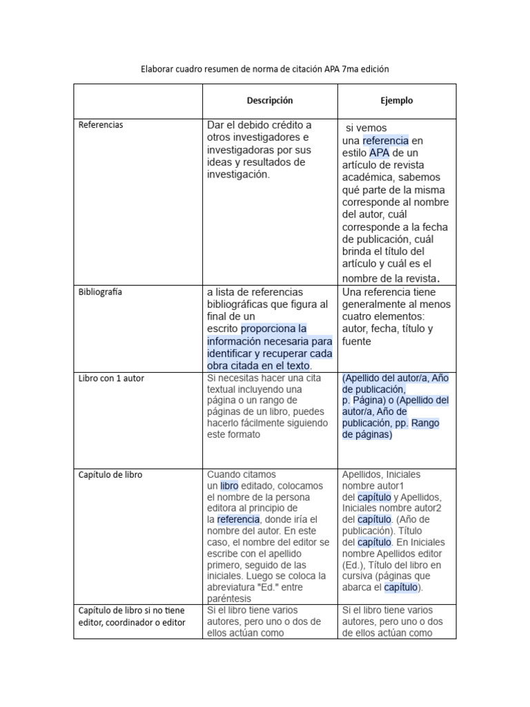Guía de Citas APA 7ma Edición | PDF