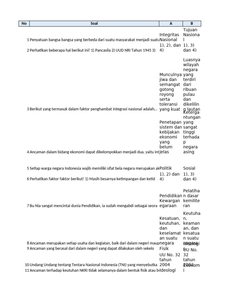Format Import Soal Ganda | PDF