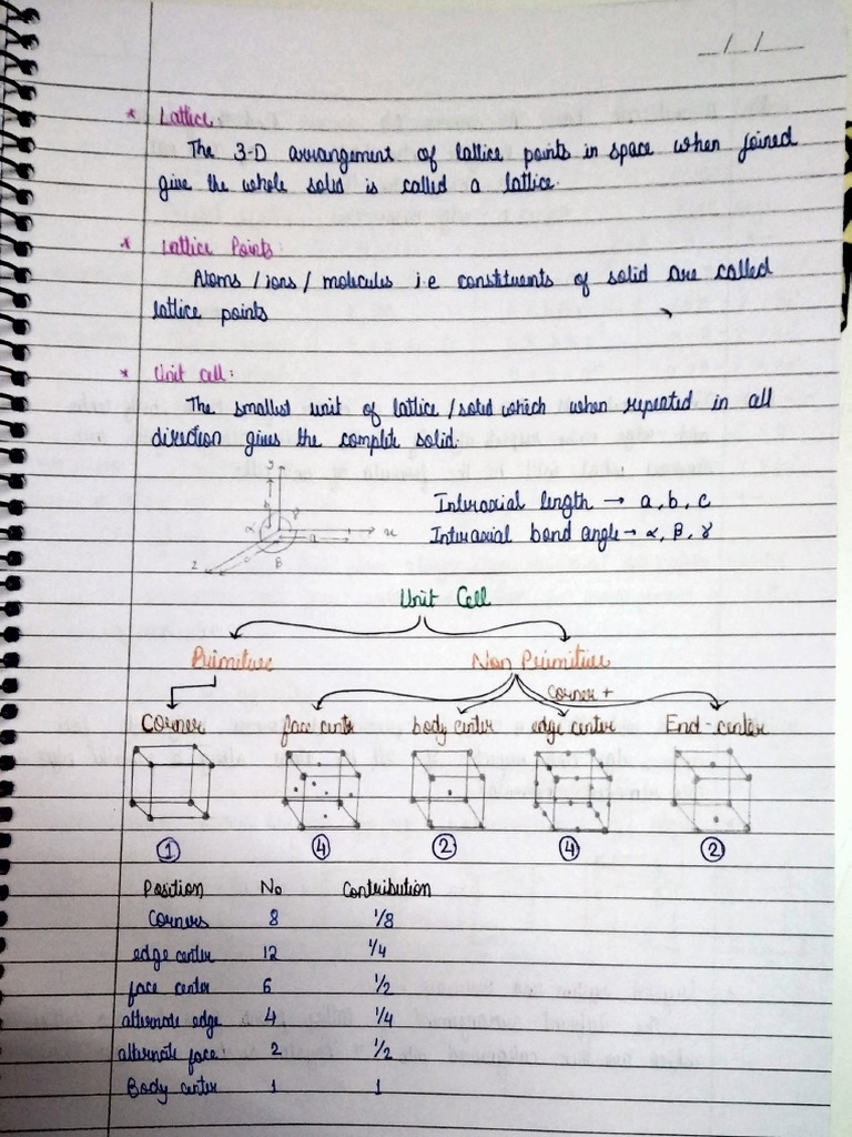 Solid State | PDF