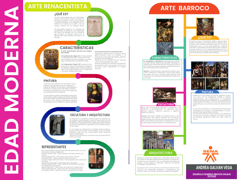 Características del Arte Renacentista y Barroco | PDF | Renacimiento ...
