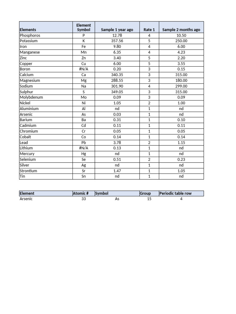 Cornerstone Samples Starter | PDF | Chemical Elements | Periodic Table
