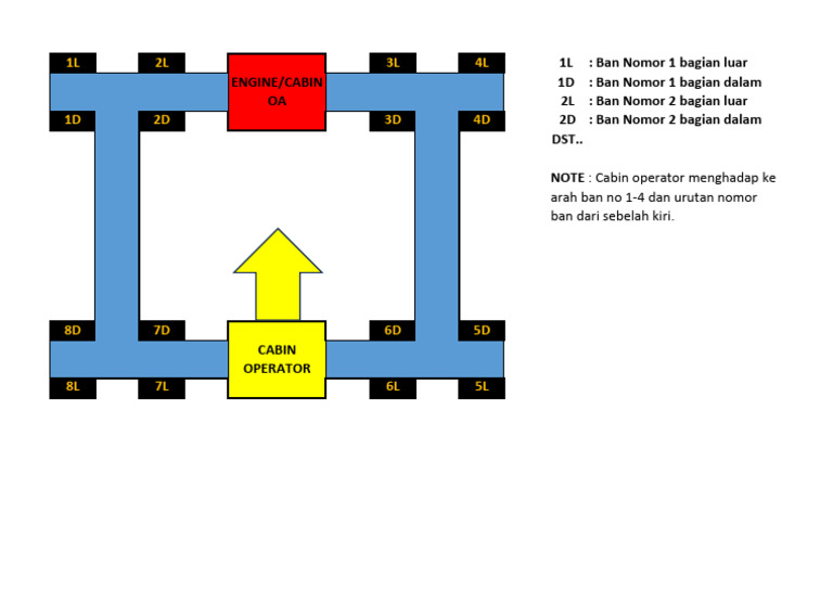 Posisi Ban RTGC Mitsui | PDF