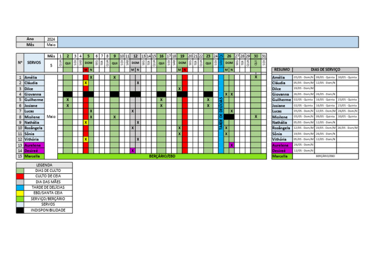Escala Ipa Maio 2024 | PDF