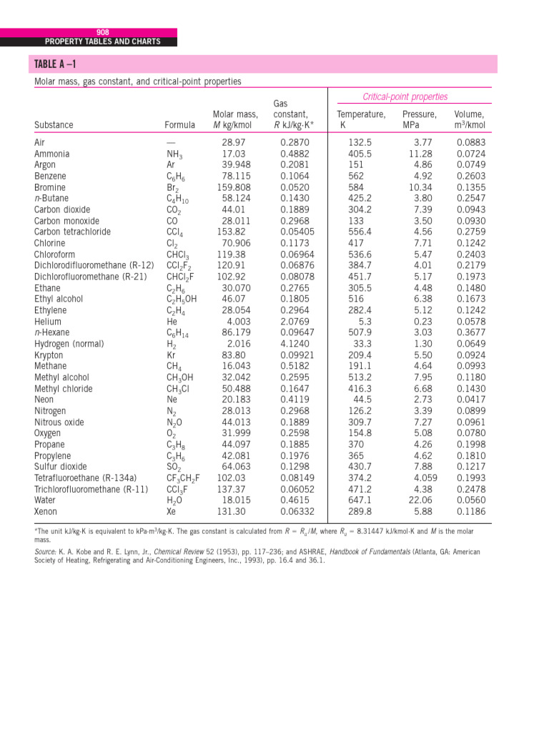 Property Tables and Charts | PDF | Gases | Chemistry