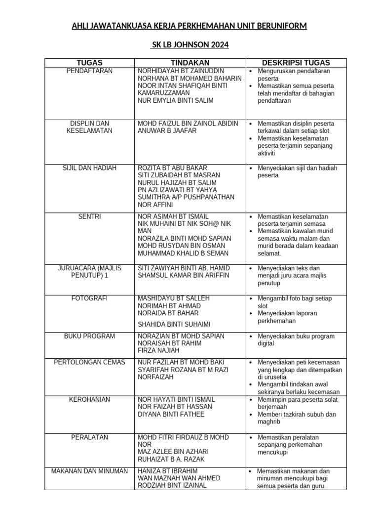 Ahli Jawatankuasa Kerja Perkhemahan Perdana SK LB Johnson 2024 | PDF