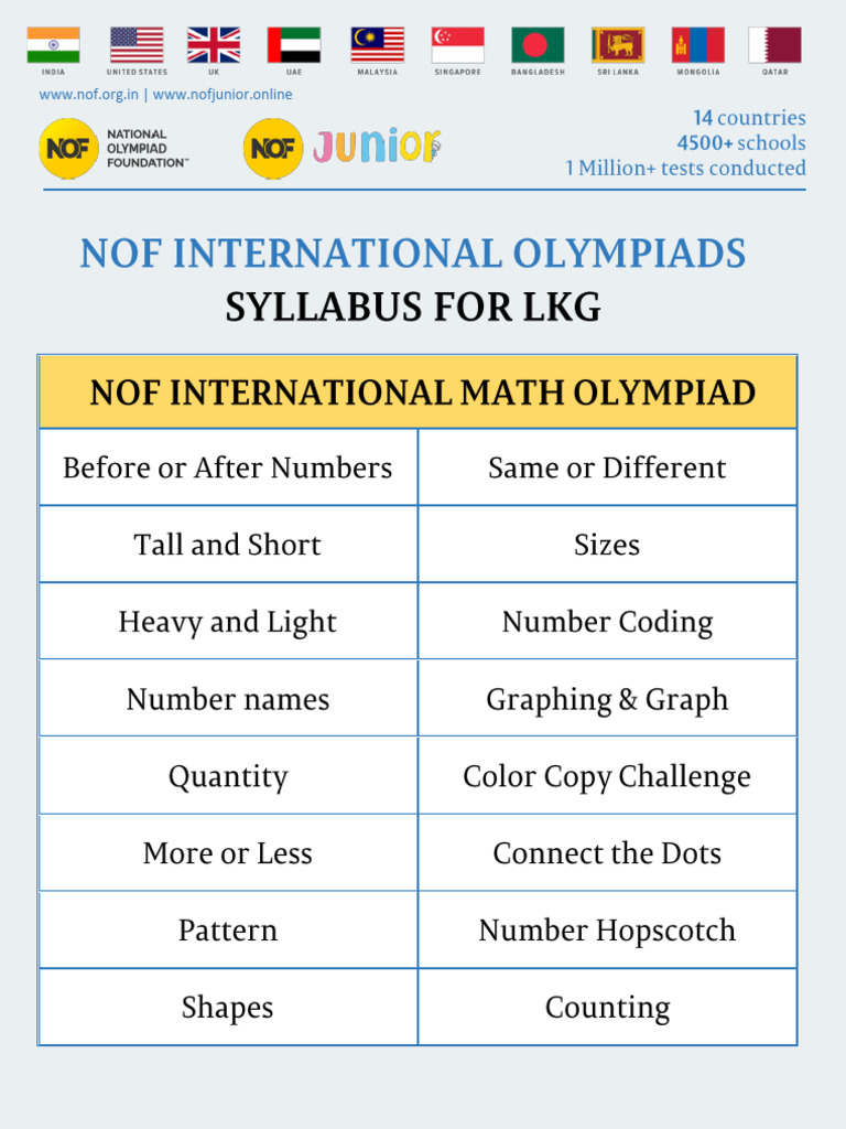 Syllabus Class LKG | PDF