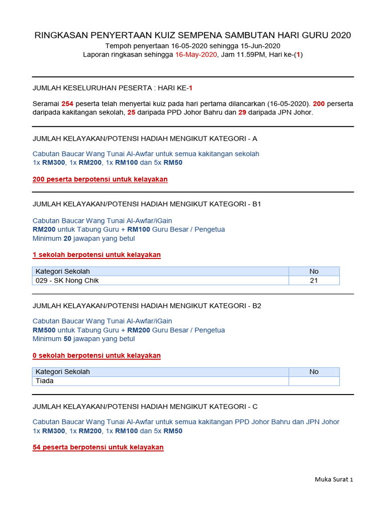 01-Laporan Kuiz Hari Guru 2020 - 16052020 | PDF