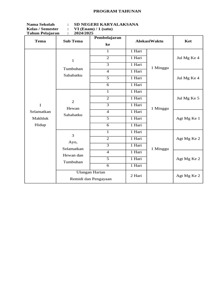 Program Tahunan Kelas VI SDN Karyalaksana | PDF
