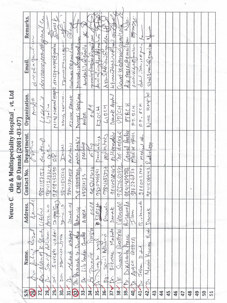 Dr list 2 | PDF Dr list 2 | PDF