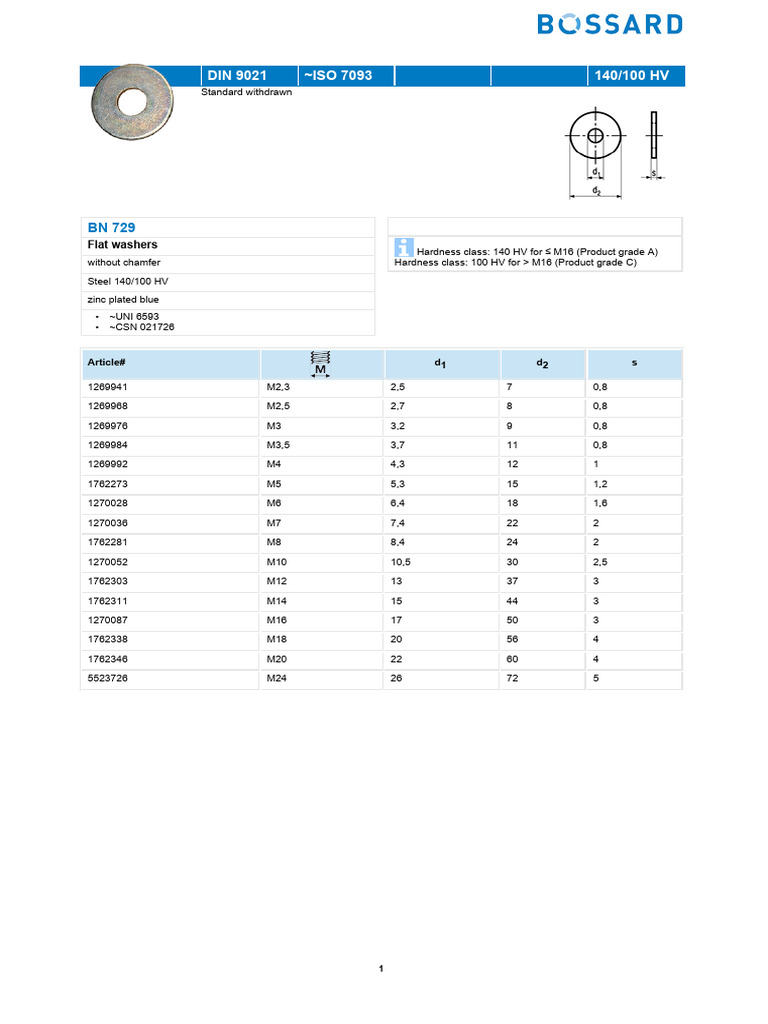 Din 9021 Arandela Sobredimensionada | PDF