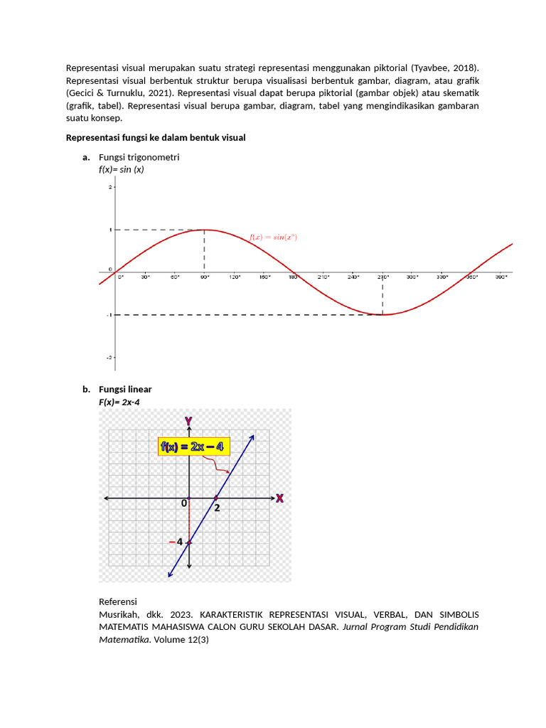 Visualisasi Fungsi Matematika | PDF | Metode & Bahan Ajar | Seni