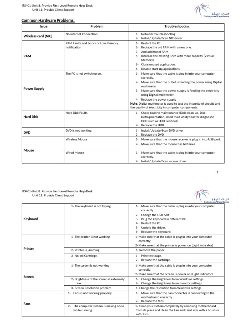 Troubleshooting Hardware& Software Problems | PDF | Computer Hardware | Personal Computers