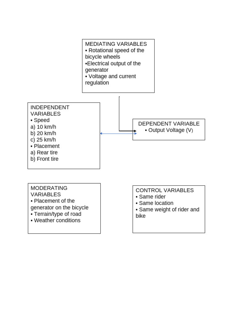 Conceptual Framework | PDF
