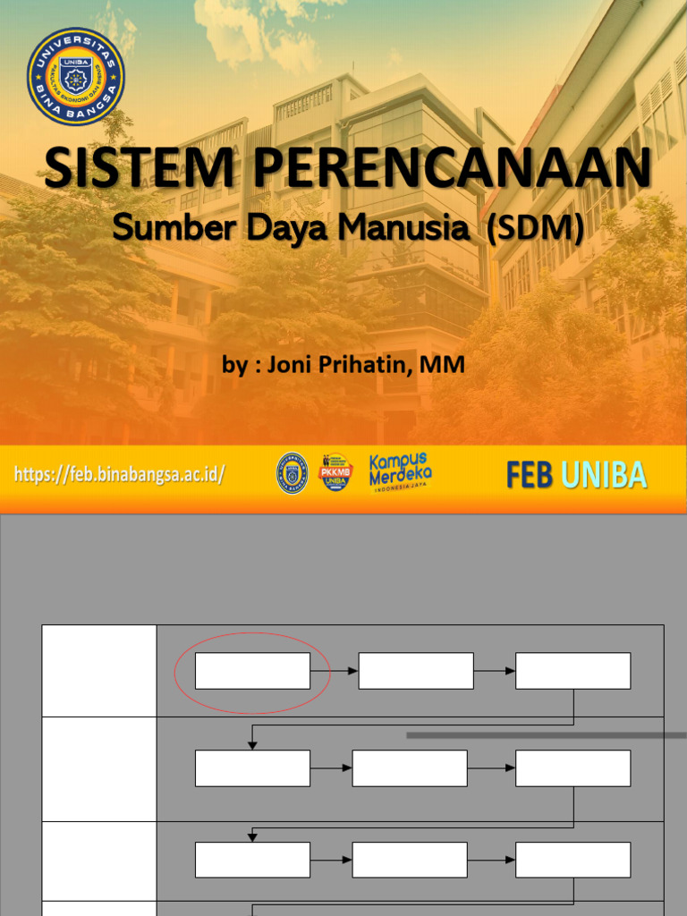 MSDM #4 | PDF | Karier & Perkembangan | Bisnis