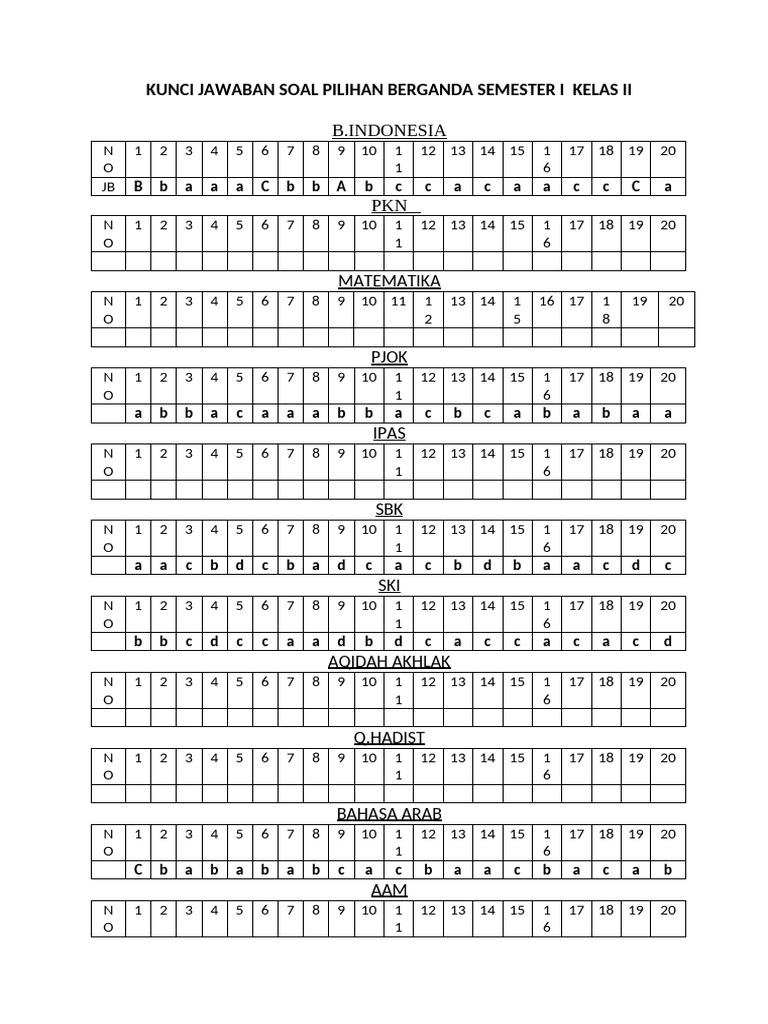 Kunci Jawaban Soal PG Kelas II Semester I | PDF