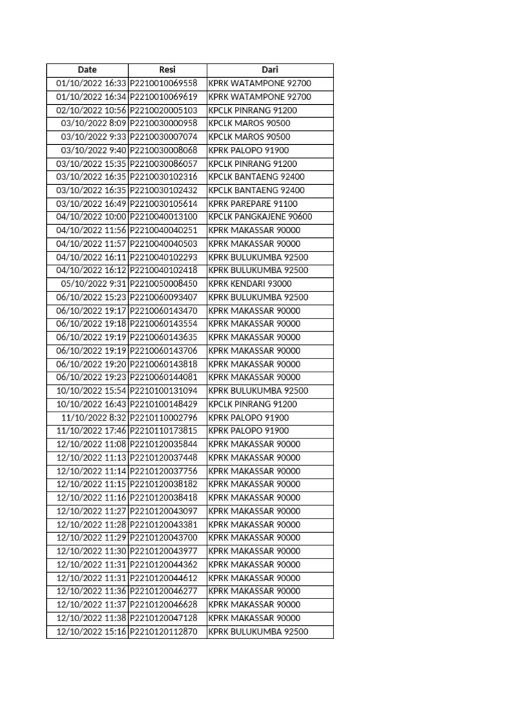 KF OKT 2022 | PDF | Jakarta | Indonesian People
