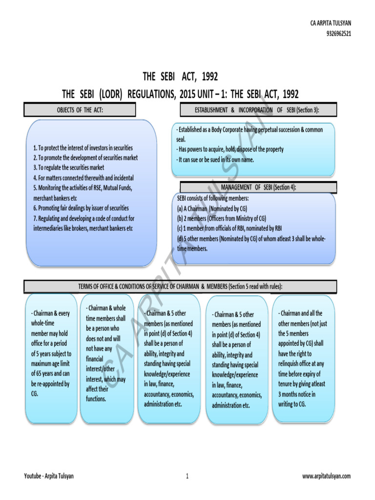 SEBI Revision Chart - M23 by CA Arpita Tulsyan | PDF | Securities ...