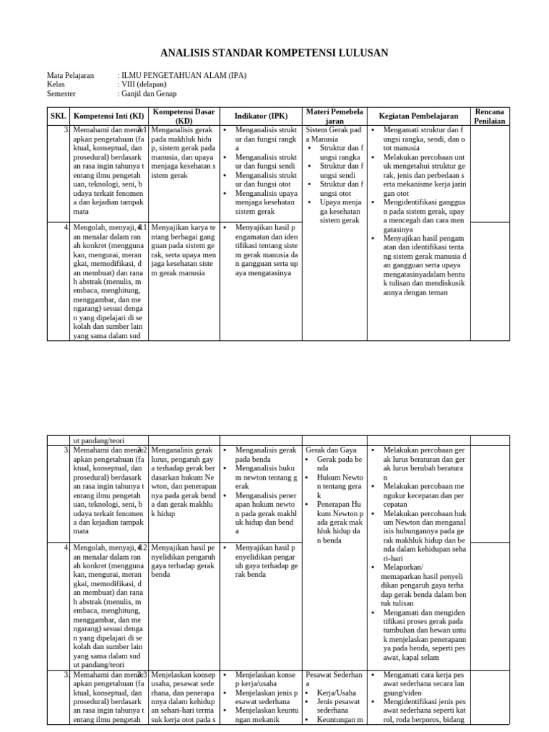 Analisis Standar Kompetensi Lulusan Kls 8 Pdf