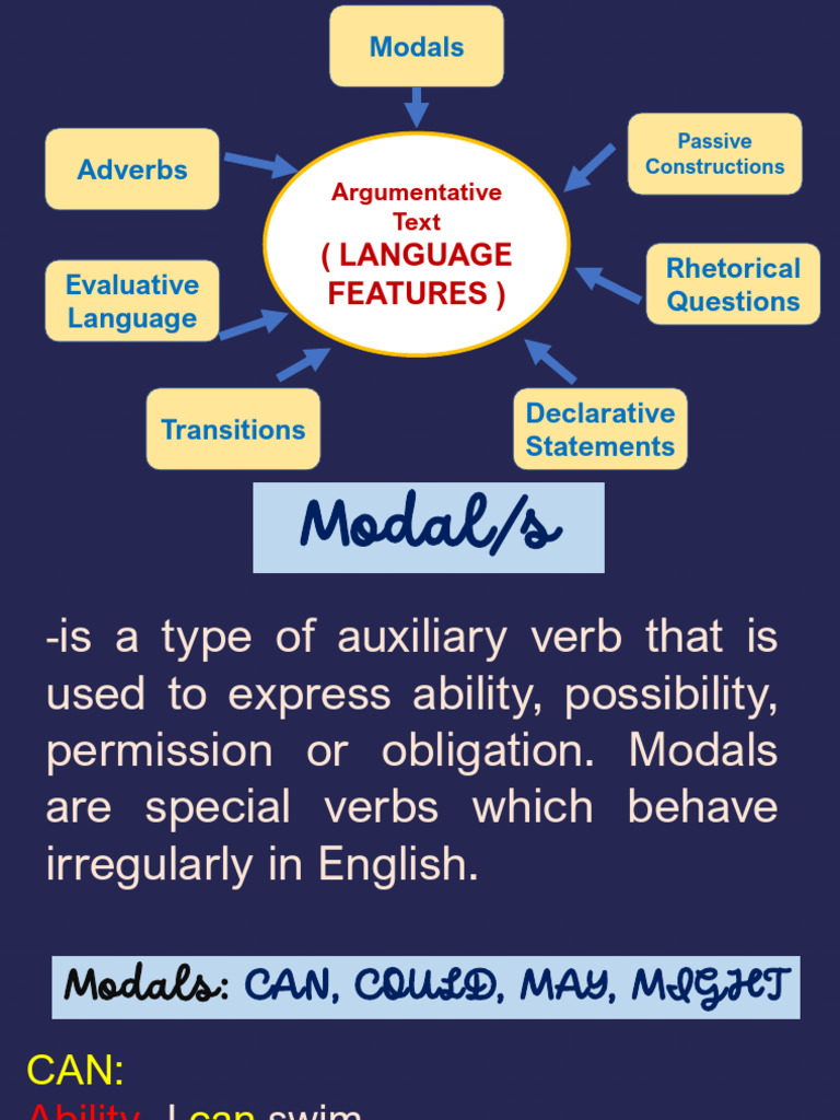 Understanding Modal Verbs in English | PDF | Verb | Grammar