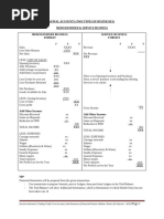 MOOE Liquidation Checklist for Schools | PDF | Procurement | Receipt