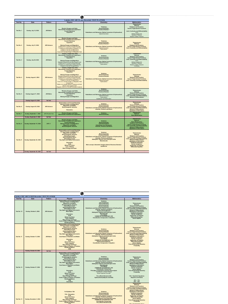 Lakshya JEE AIR 2.0 2025 Test Planner | PDF | Integral | Electricity