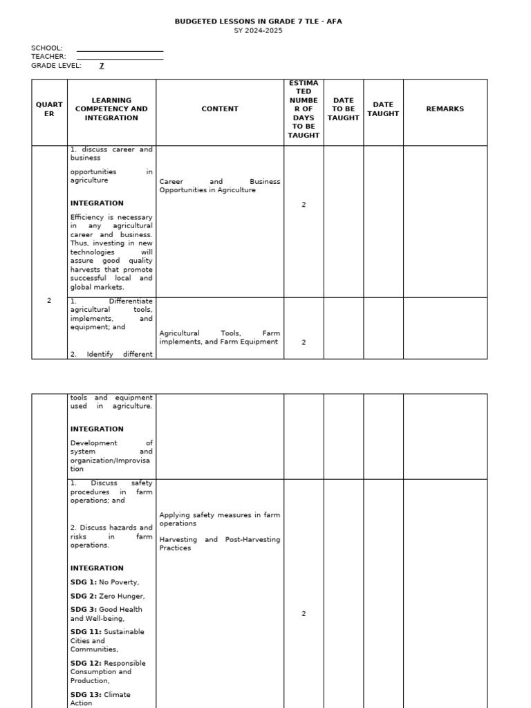 Budgeted-Lessons-In-Grade-7 Tle Afa | PDF | Livestock | Farms