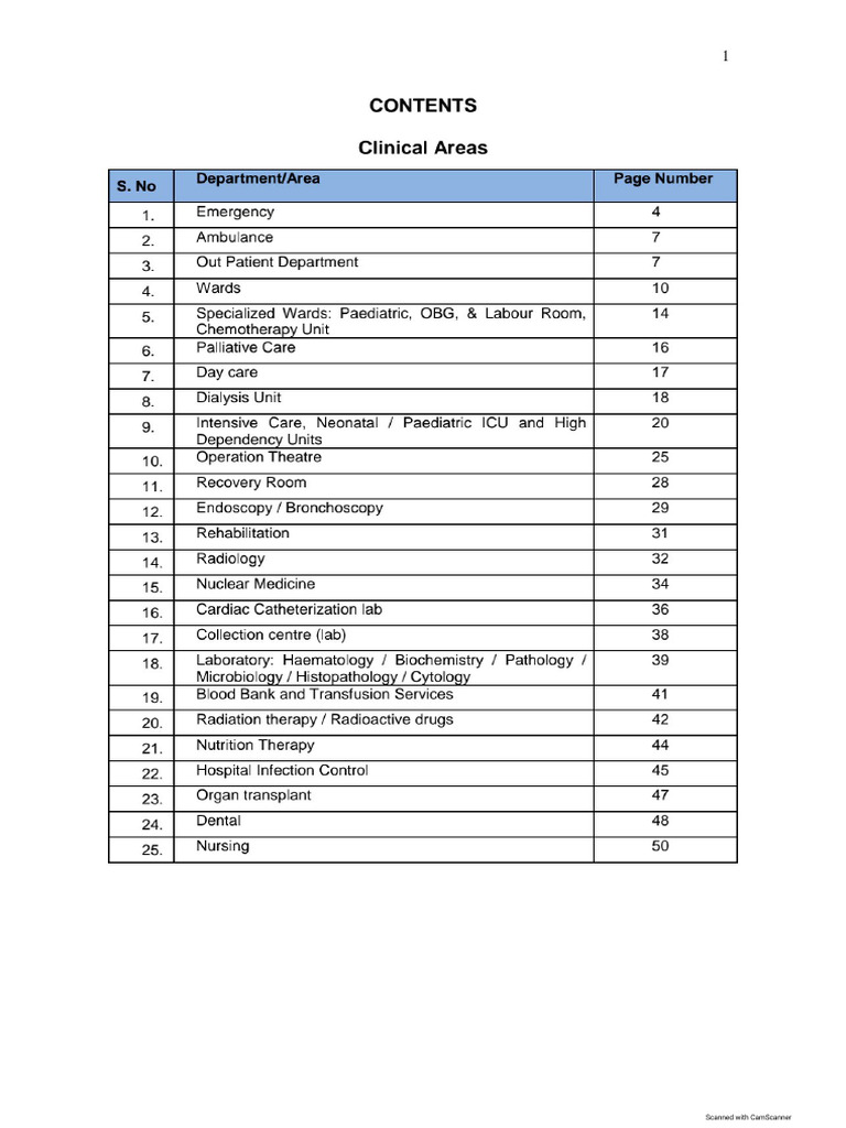 NABH 5th Edition Checklist | PDF