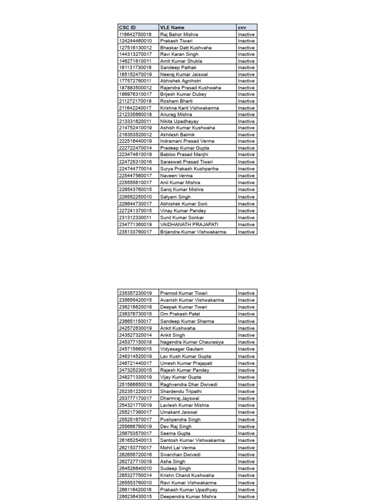 Digipay Inactive oct list | PDF