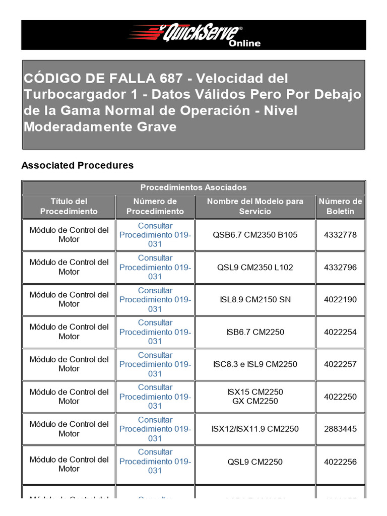 Código de Falla 687 Cummins | PDF | Conector eléctrico | Resistencia ...