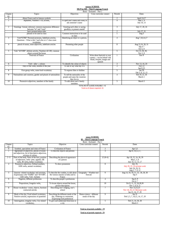 Course structureFRENCH MLP BII, BI, AIII, AII, AI (Foreign Language ...
