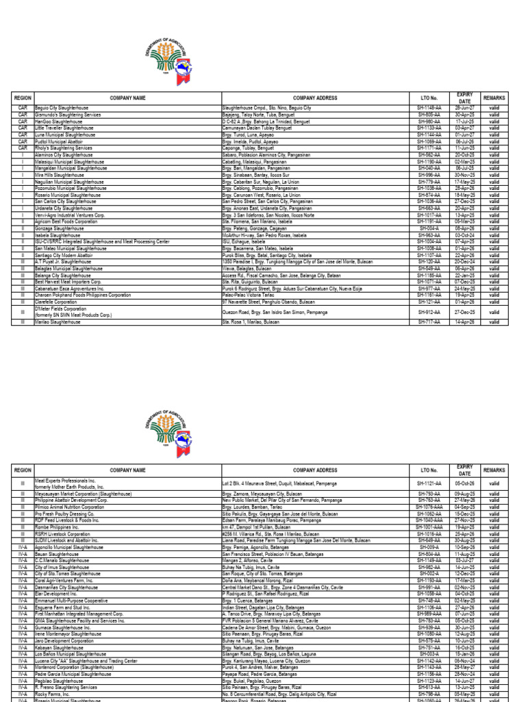 Slaughter House | PDF | Metro Manila | Manila