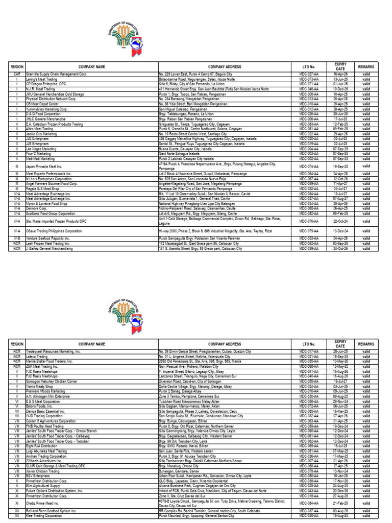 Licensed Meat Distribution Centers List | PDF | Metro Manila | Philippines