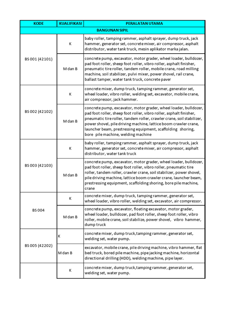 Alat BS | PDF | Dredging | Deep Foundation