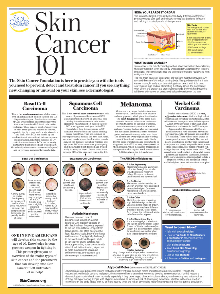 18x24-Skin-Cancer-101-Poster-3.2023 | PDF | Skin Cancer | Skin