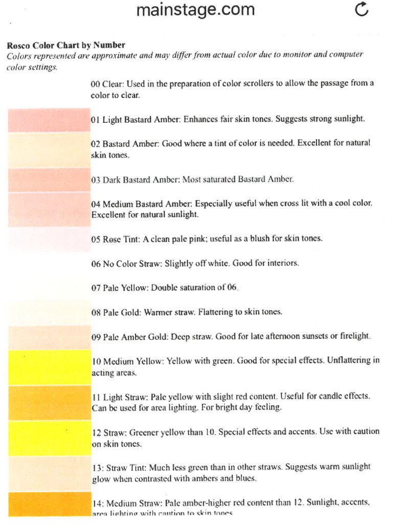 Gels color chart | PDF