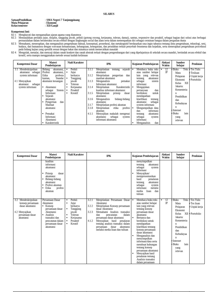 Silabus Kelas Xii | PDF