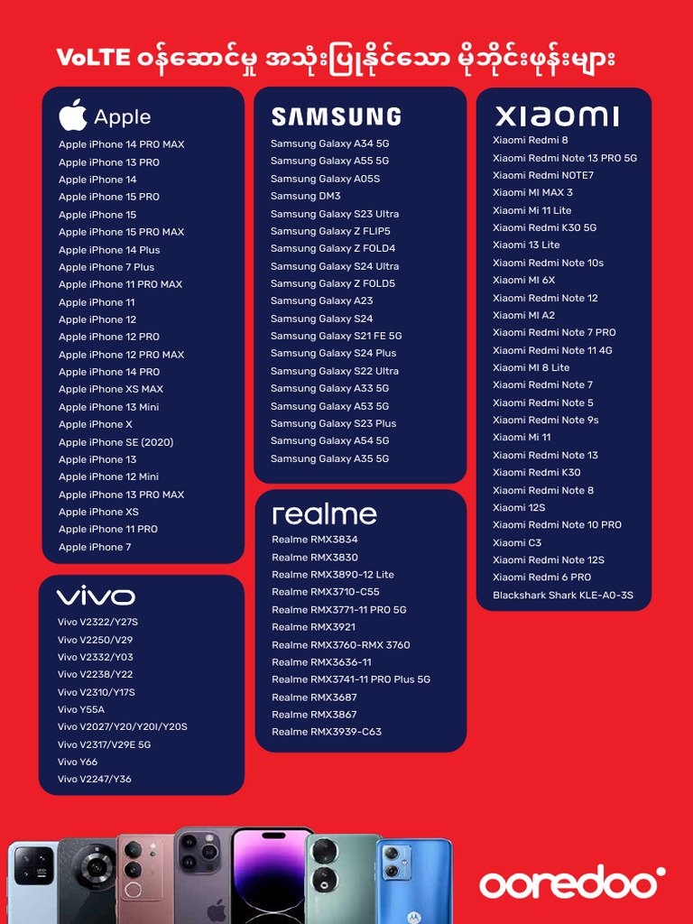 VoLTE Support Devices | PDF | I Phone | Apple Inc.