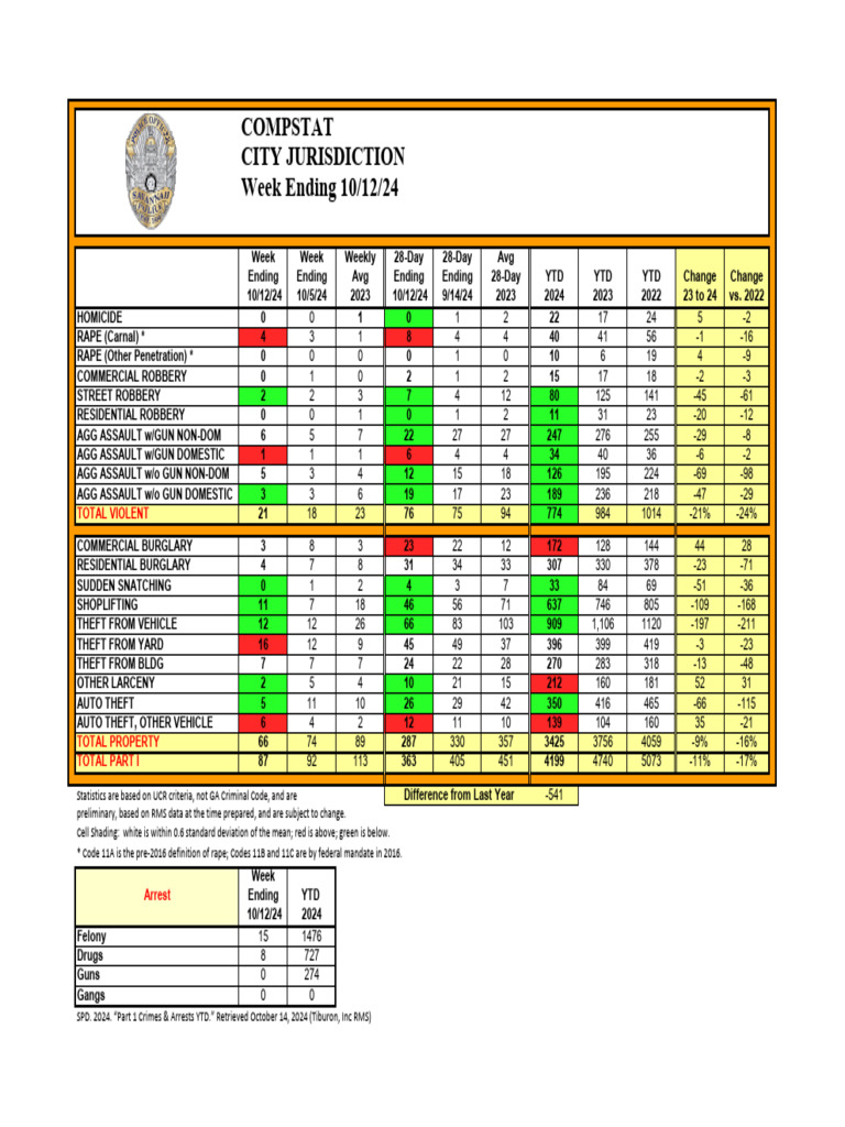 CompStat WE 10-12-2024 | PDF | Theft | Burglary