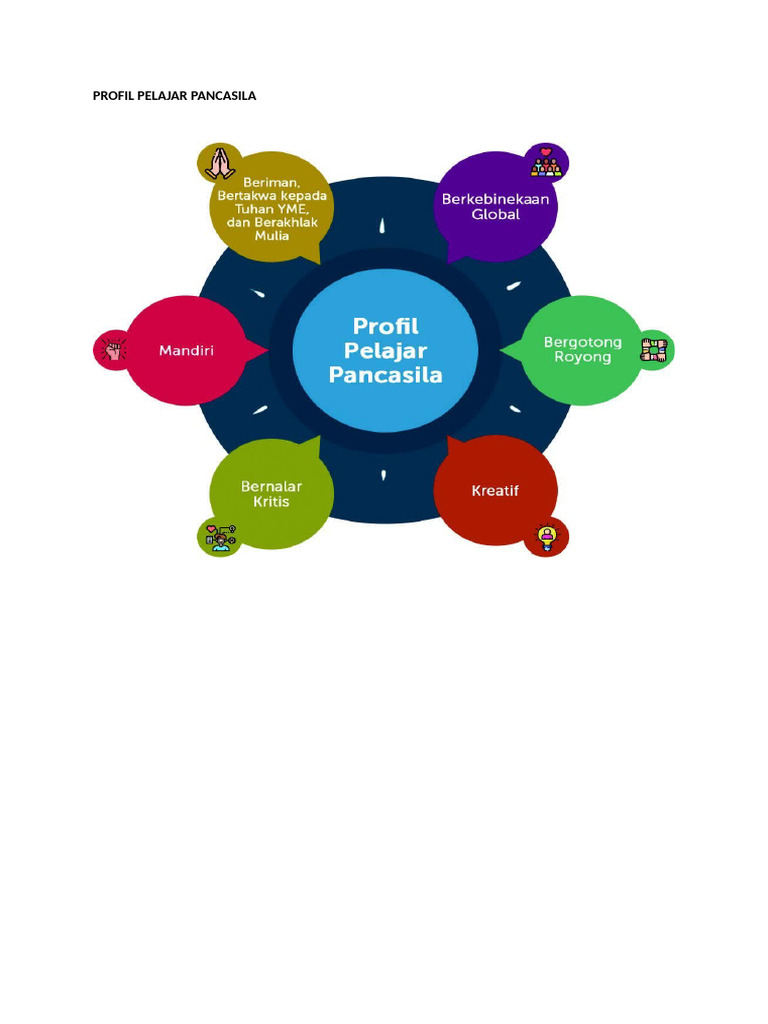 Profil Pelajar Pancasila | PDF