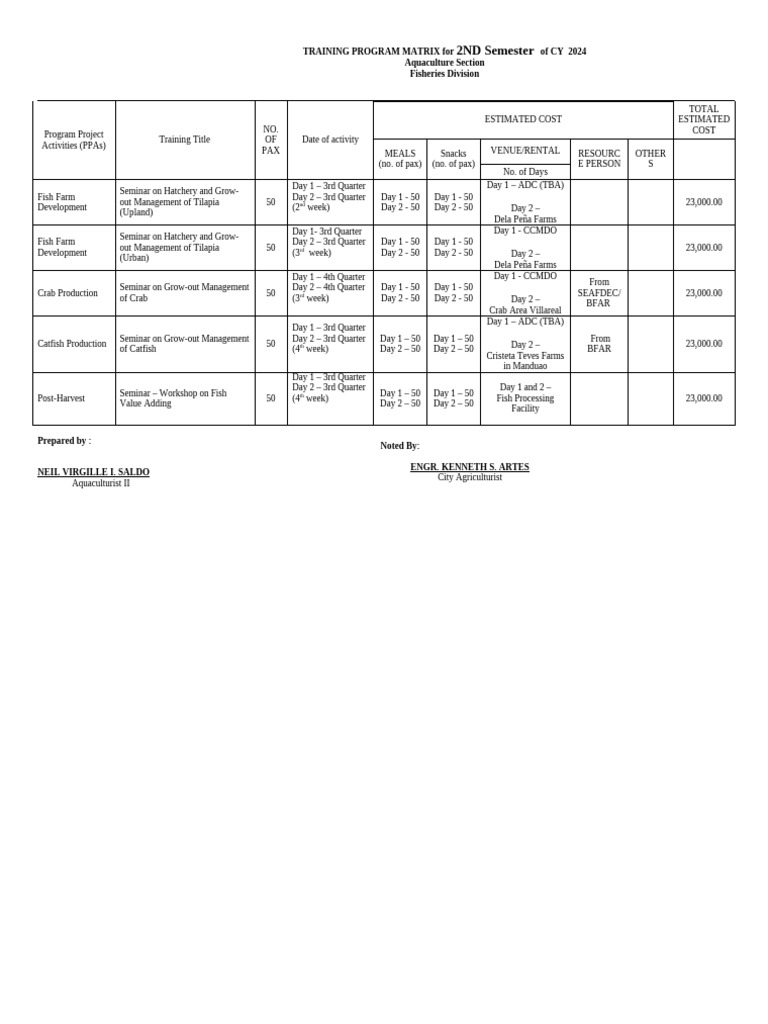 FISHERIES Training 2ndsem 2024 | PDF | Fish As Food | Marine Biology