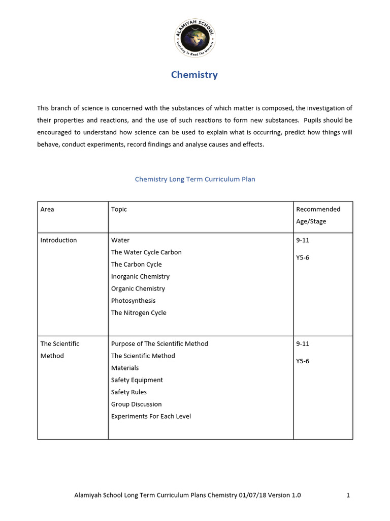 ASC Chemistry Curriculum Plan Y5-6 | PDF | Chemistry | Chemical Compounds