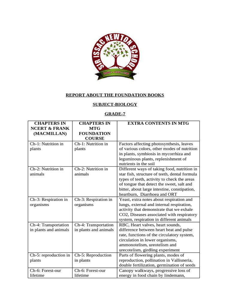 Grade 7 Foundation Report | PDF | Plants | Nutrition