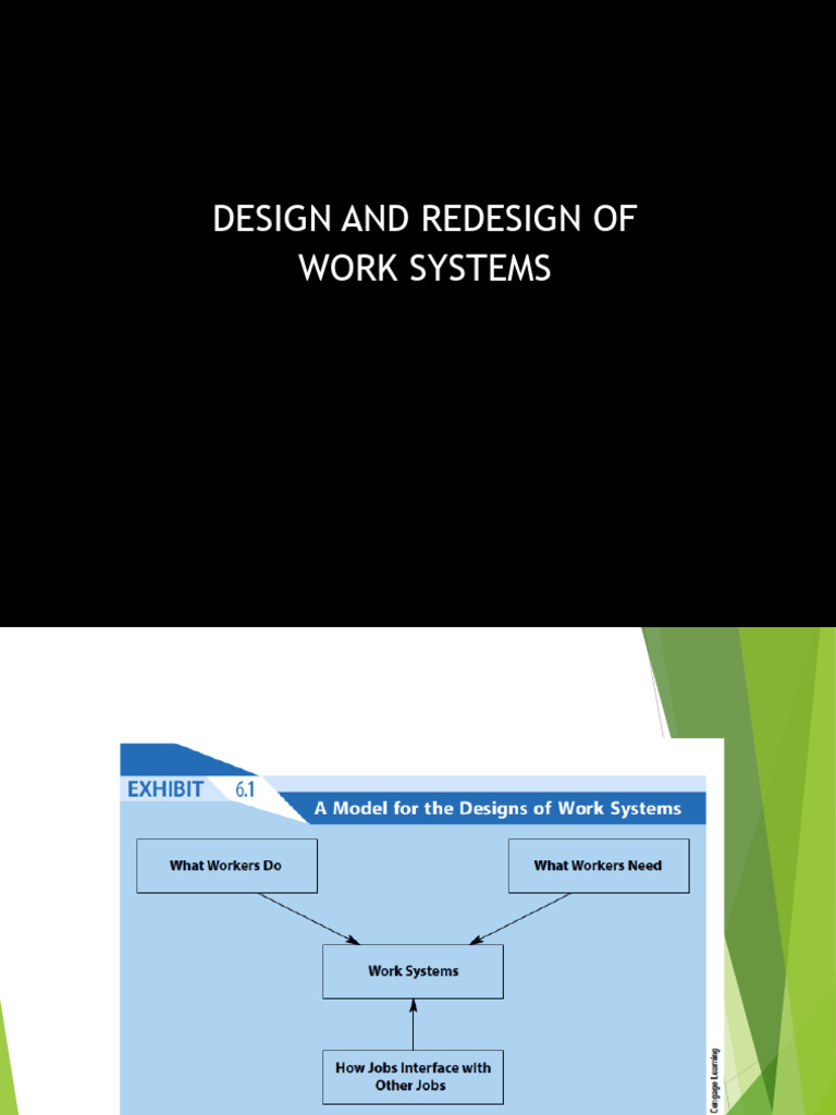 Chapter 6 Design and Redesign of Work Systems | PDF | Employment | Outsourcing