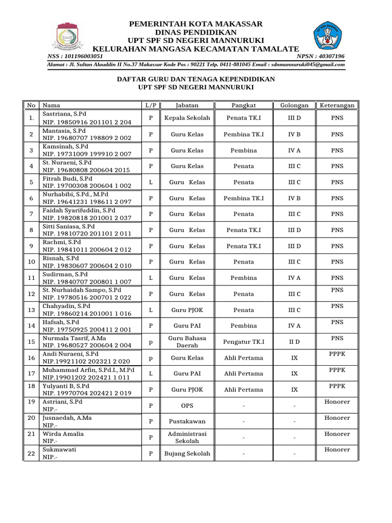 Daftar Nama Guru Dan Tenaga Kependidikan UPT SPF SDN MANNURUKI | PDF