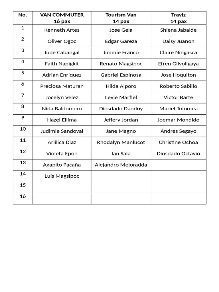 VAN PASSENGERS LIST | PDF | Commercial Vehicles