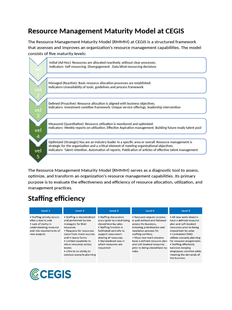 Resource Management Maturity Model at CEGIS | PDF